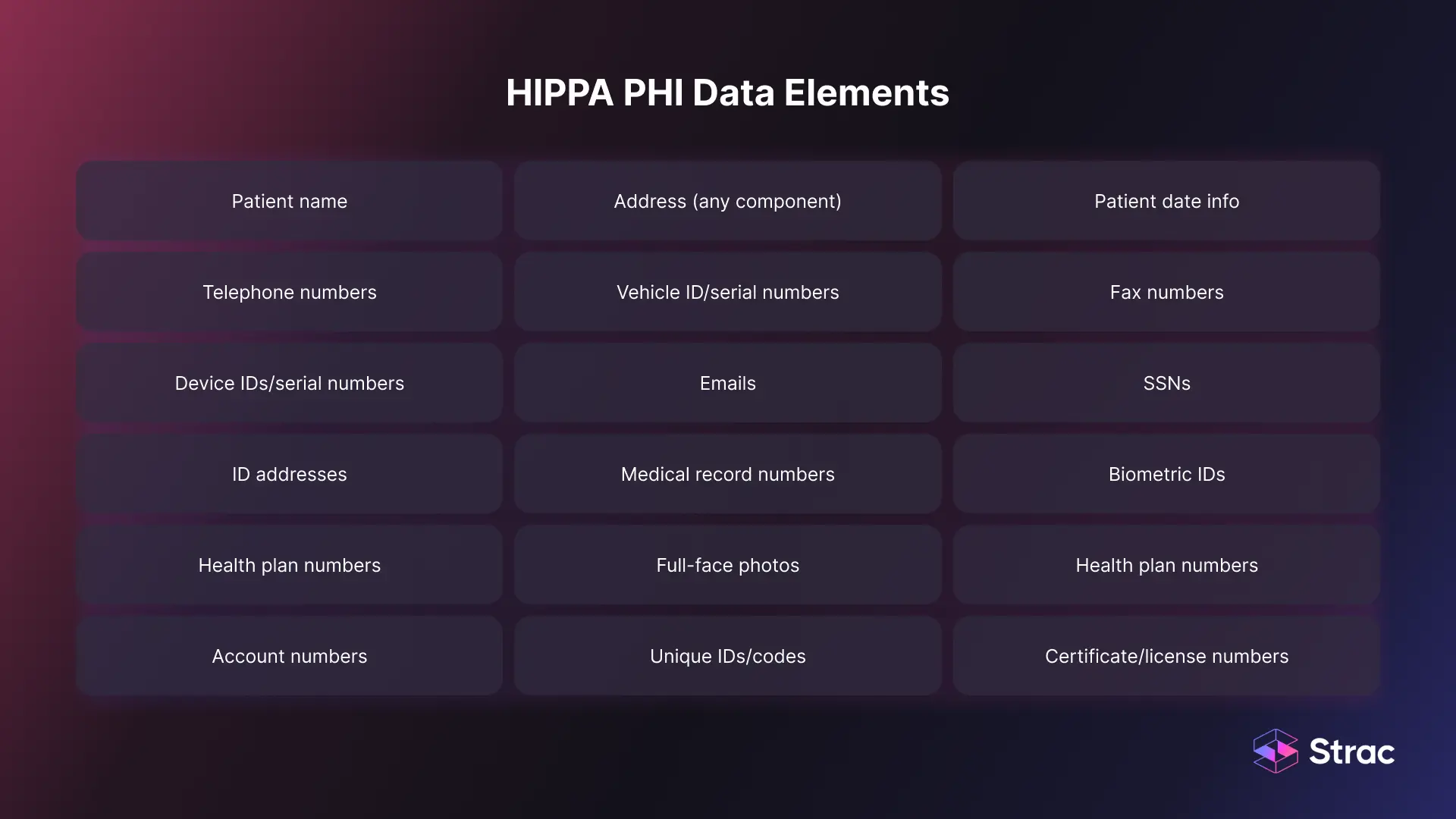Hipaa Phi List Of 18 Phi Identifiers And Compliance